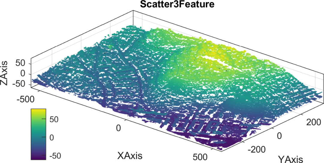 Matlab论文插图绘制模板第49期—散点矩阵图（Plotmatrix）_matlab两个数组构成散点矩阵-CSDN博客