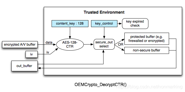 深入理解 DRM (1) --了解Widevine与OEMCrypto-CSDN博客