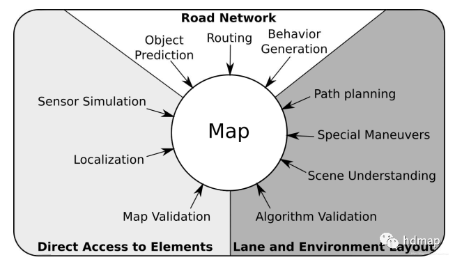 AutowareAuto 之路径规划系列教程（1）-lanelets2高精地图-CSDN博客