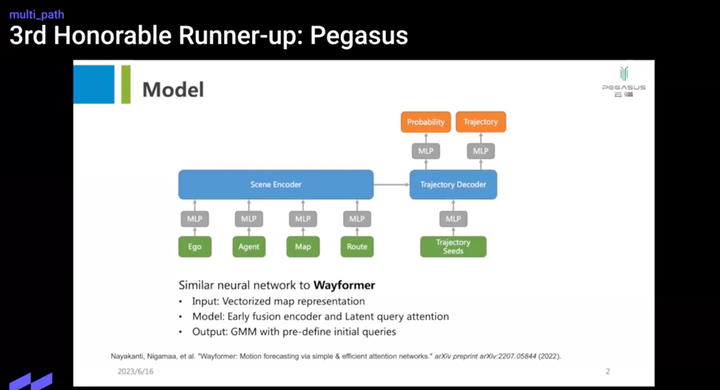 自动驾驶端到端规划方案调研（工业界+学术界）-CSDN博客