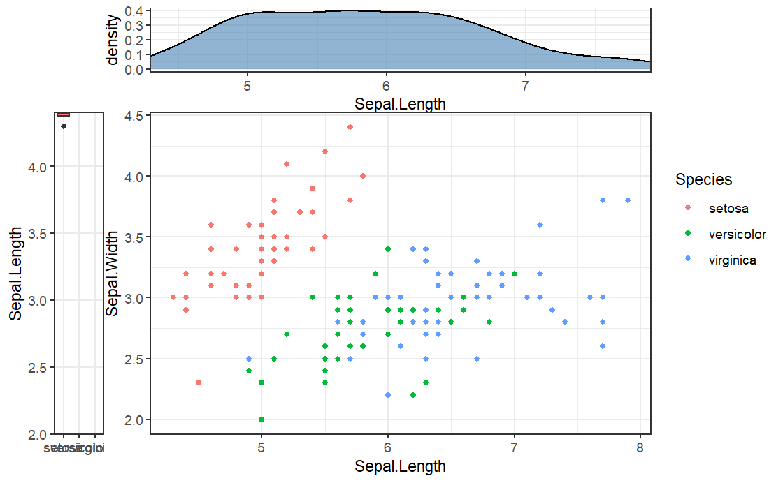 使用aplot拼一个热图-CSDN博客
