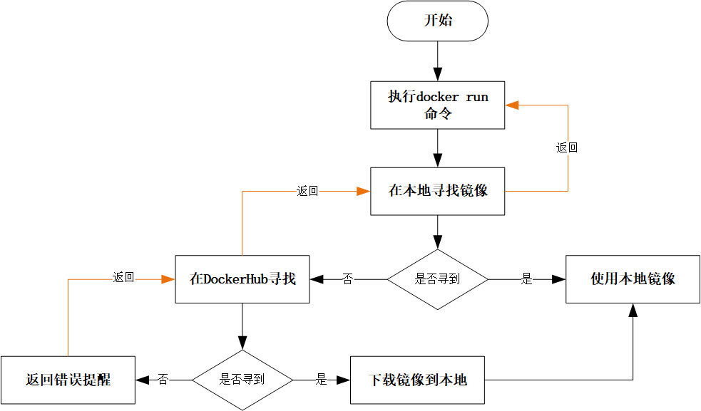 Docker_yum 升级docker-CSDN博客