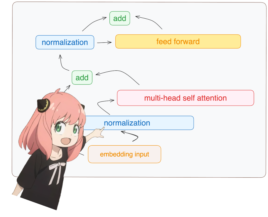 手把手拆解：从零实现Llama3大模型（Python）（附代码）-CSDN博客