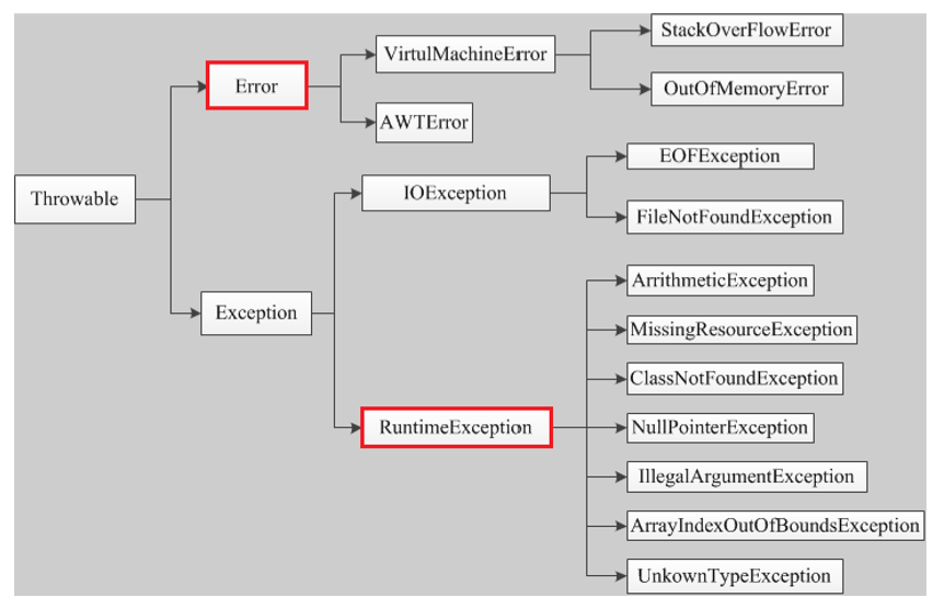 Java Io的异常java 异常与io流 Csdn博客