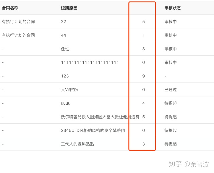 设置width不生效 Ant Design Table Ellipsis和fixed 共同作用不生效 Csdn博客