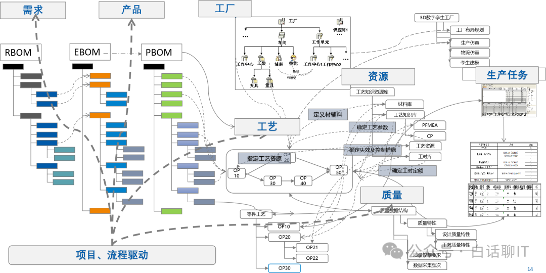 多系统集成流向分析——ERP和CRM、MRP、PLM、APS、MES、WMS、SRM的关系_mes crm wms srm-CSDN博客