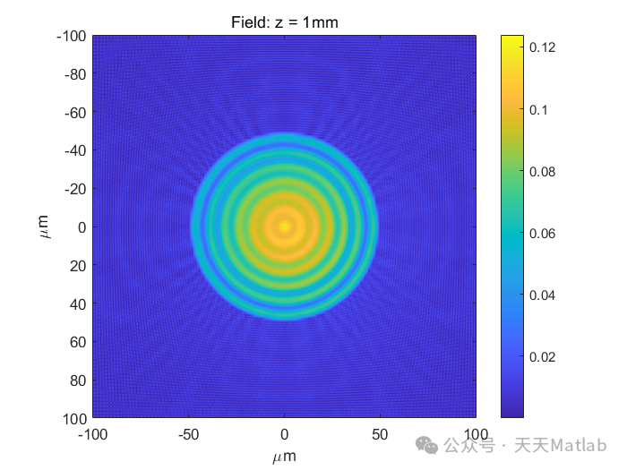 【光学】基于光束传播模型模拟波导附matlab代码_bpm算法 matlab-CSDN博客