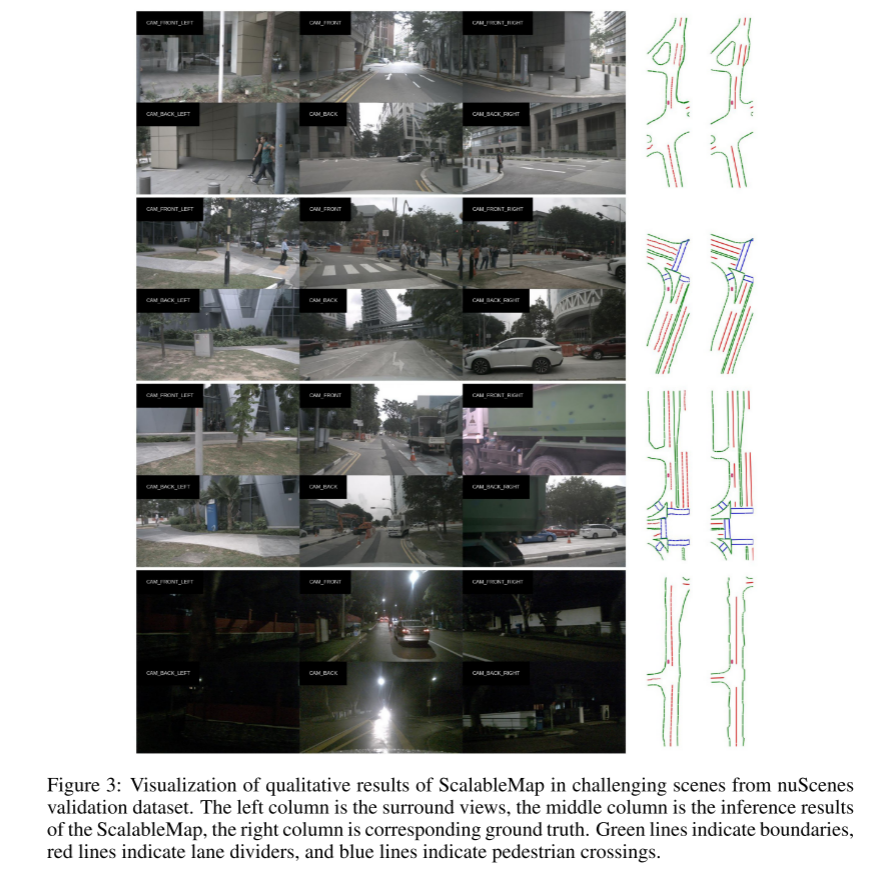 ScalableMap：用于在线远距离矢量化高精地图构建的可扩展地图学习-CSDN博客
