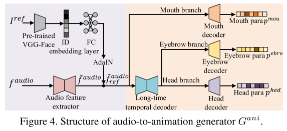 Flow-guided One-shot Talking Face Generation with a High-resolution ...