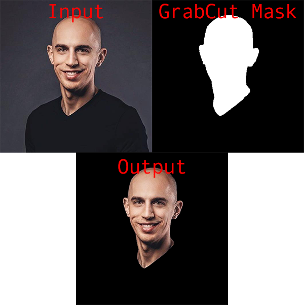 Python 黑白tif提取边界像素坐标opencv Grabcut算法前景分割和提取 Csdn博客