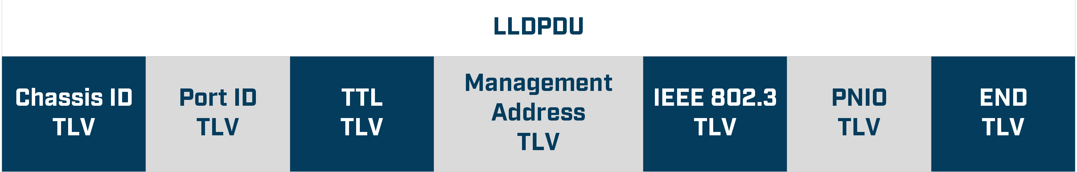 PROFINET 网络拓扑图是如何生成的？_西门子网络拓扑图用什么软件-CSDN博客