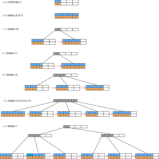 数据结构与算法（黑马and超详细）黑马 数据结构 笔记 Csdn博客