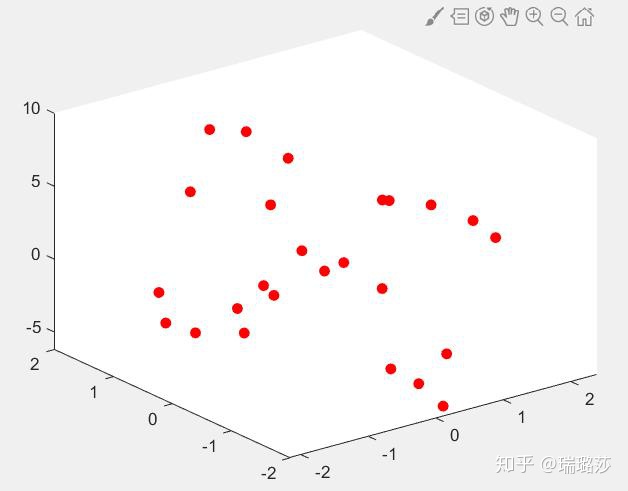 Matlab图片插值数据【matlab学习秘籍】三维散点插值成曲面 Csdn博客