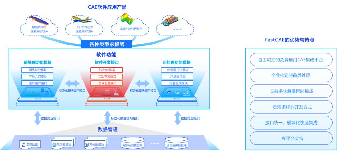 FastCAE 2.0版本产品介绍-CSDN博客