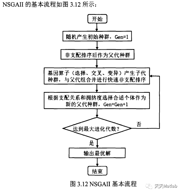 【车间调度】基于nsgaii算法求解两个agv柔性生产调度问题ga Fjsp附matlab代码nsga2 Fjsp C Csdn博客 