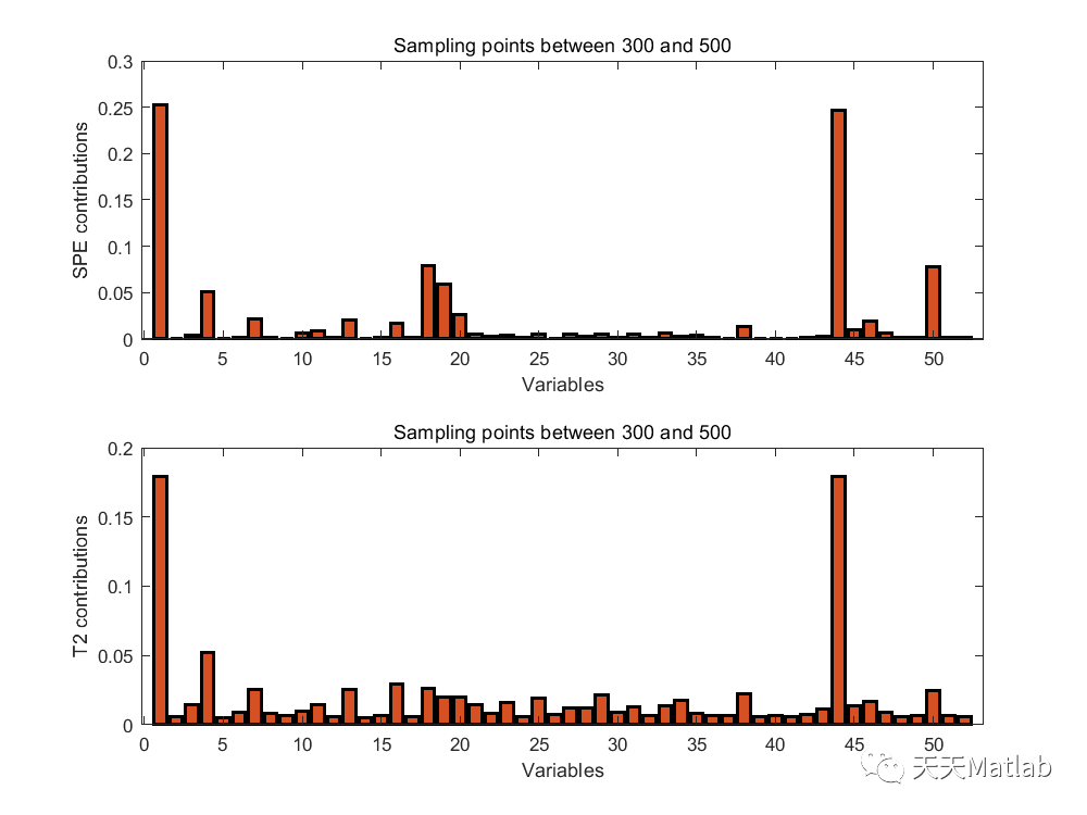【数据分析】基于核主成分分析 Kpca实现 信号降维、重构、特征提取、故障检测附matlab代码重构故障诊断 Csdn博客