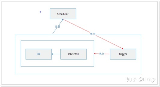 quartz cron 每周一_quartz框架和关闭超时订单-CSDN博客