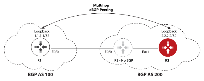 BGP 会话和地址系列参数_bgp协议会话-CSDN博客