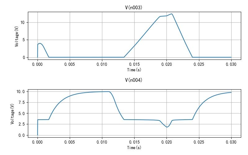 MOS管的Miller 效应_米勒平台消除-CSDN博客