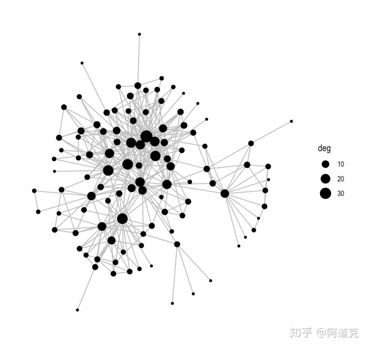 r包调用legend函数_R网络数据可视化（3）ggraph：ggplot2的网络可视化_ICT杂谈的博客-CSDN博客