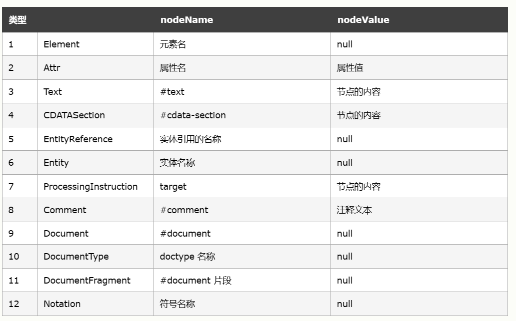 DOM文档对象模型(一)_文档对象模型·dom元素有哪些?-CSDN博客
