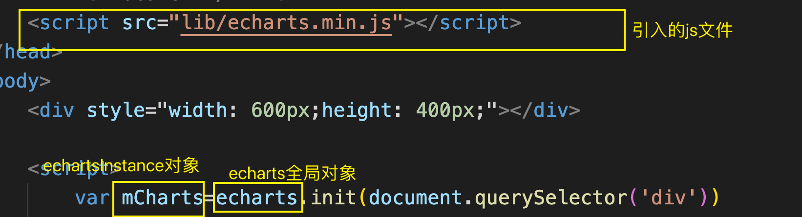 echarts的高级使用_echarts.init-CSDN博客