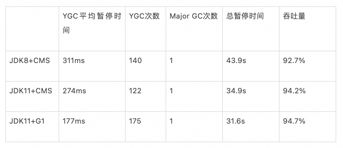 科普文：软件架构JDK系列之【JDK8升级到JDK11】_有没有必要从jdk8升级jdk11-CSDN博客