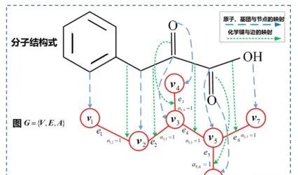 CADD分子对接-机器学习代谢组学-AIDD人工智能药物发现与设计_qwmb919的博客-CSDN博客