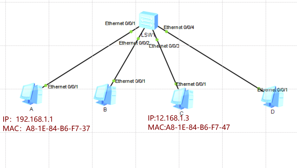 【arp】arp的步骤及过程中的具体arp报文_pc收到arp广播报文时-CSDN博客