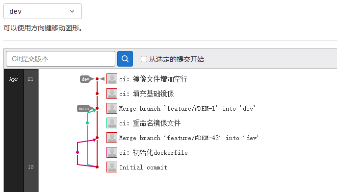 GitLab分支合并策略Fast-forward(快进)和Rebase(变基)的区别_gitlab变基-CSDN博客