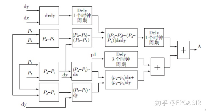 双三次插值图像旋转基于fpga 的图像缩放算法设计weixin39765290的博客 Csdn博客