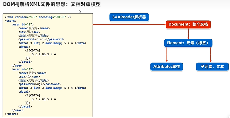 Java基础——特殊文件与日志技术java 特殊文件 Csdn博客