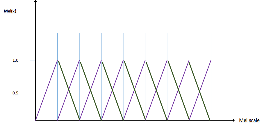 MFCC-205321-20220721
