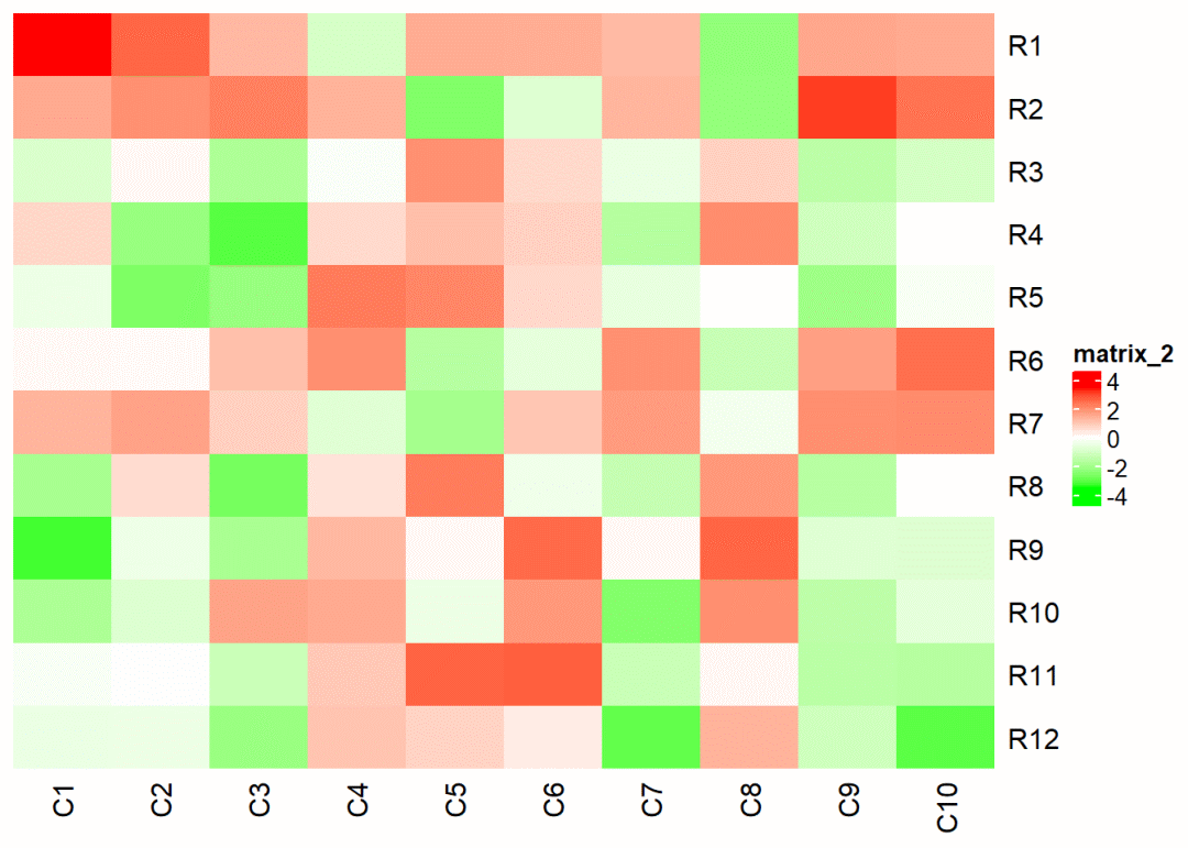 利用ComplexHeatmap绘制热图(一)-CSDN博客