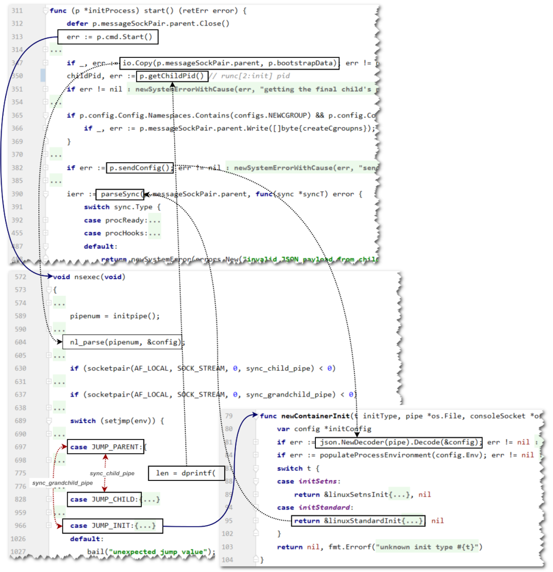 docker runc分析-CSDN博客