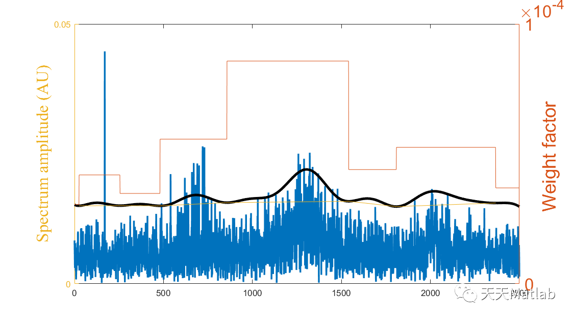 基于自适应线性调频模式分解实现铁路轴承故障诊断附matlab代码_adaptive chirp mode pursuit 自适应线性调频模式追踪-CSDN博客