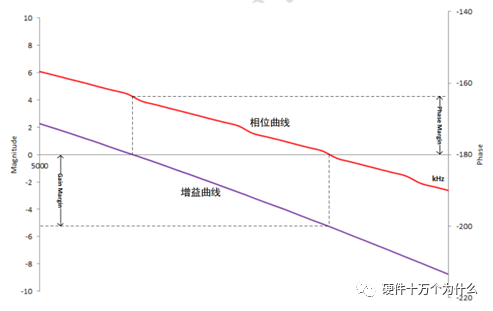 电源芯片测试_xs-dy06电源芯片 博客-CSDN博客