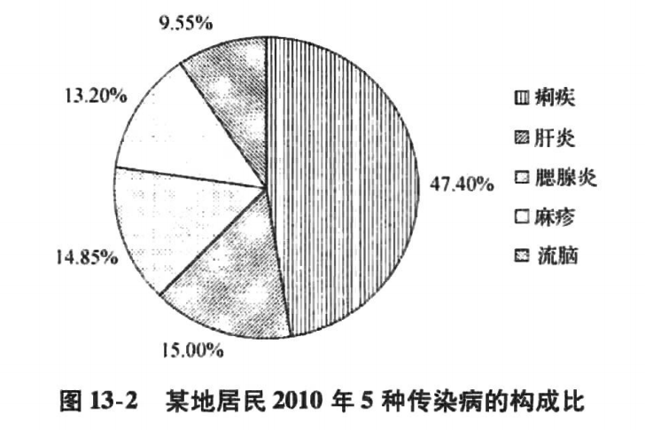 《实用医学统计学与sas应用》学习笔记 统计表和统计图生信修炼手册的博客 Csdn博客
