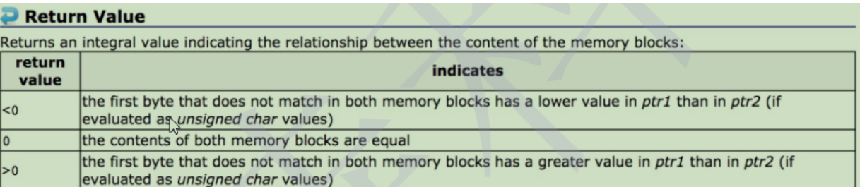 C语言中memcpy、memmove等内存函数的介绍_memcpy buf,value-CSDN博客
