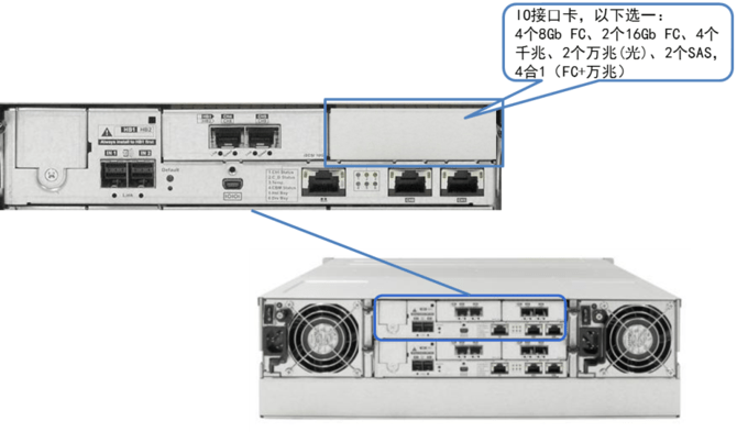as5300 linux多路径,加持四合一接口,AS5300再出黑科技-CSDN博客