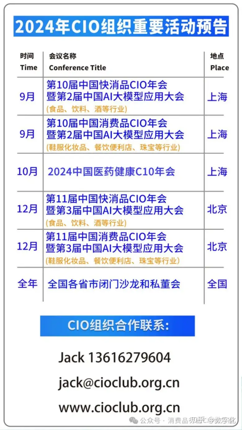 第9届中国消费品CIO大会圆满成功闭幕！_栢特薇 cio-CSDN博客