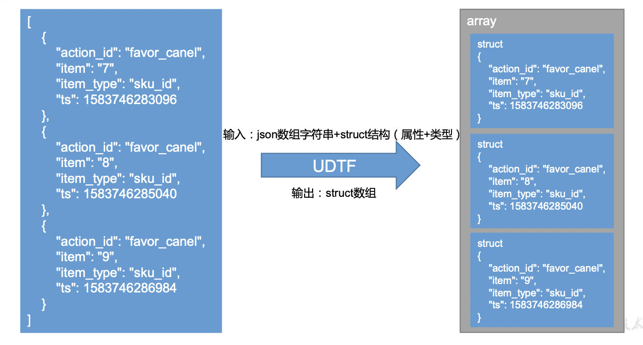 电商数仓ods+dwd+dws+dwt+ads_数仓 dws 首次活跃日期-CSDN博客