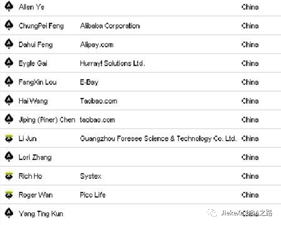 我的 Oracle Ace 心路历程 Csdn博客 