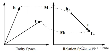 知识图谱嵌入模型 (KGE) 的总结和比较_kge complex-CSDN博客