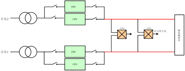 机房UPS系统1+1冗余与2N冗余有什么区别？-CSDN博客