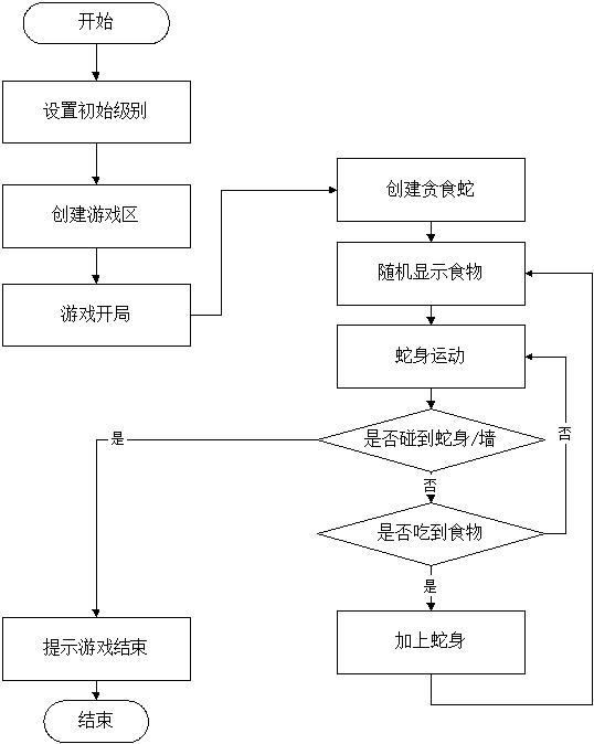基于java的贪吃蛇游戏java 贪吃蛇myqq346127357的博客 Csdn博客