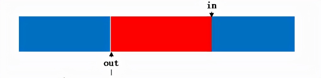 linux内核数据结构之kfifo_linux 数据结构fifo模块-CSDN博客