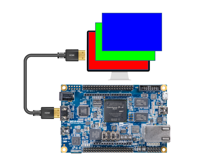 GitHub开源项目介绍——基于DE10-Nano的HDMI设计_nanode开发板-CSDN博客