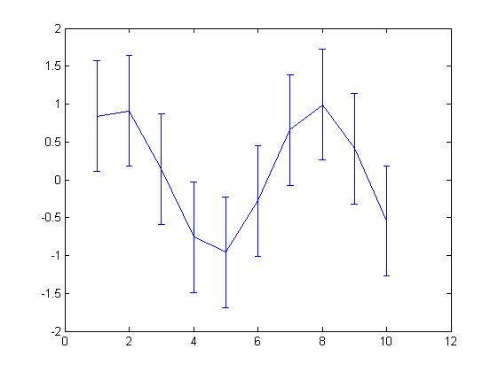 Matlab Errorbar matlab Errorbar CSDN 