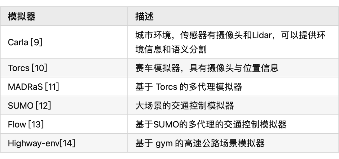 自动驾驶前沿综述：基于深度强化学习的自动驾驶算法-CSDN博客